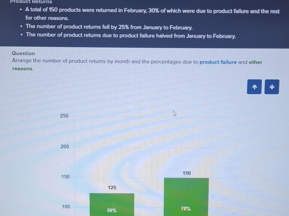 A total of 150 products were returned in | StudyX