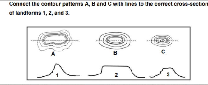 Connect the contour patterns A, B and C with | StudyX