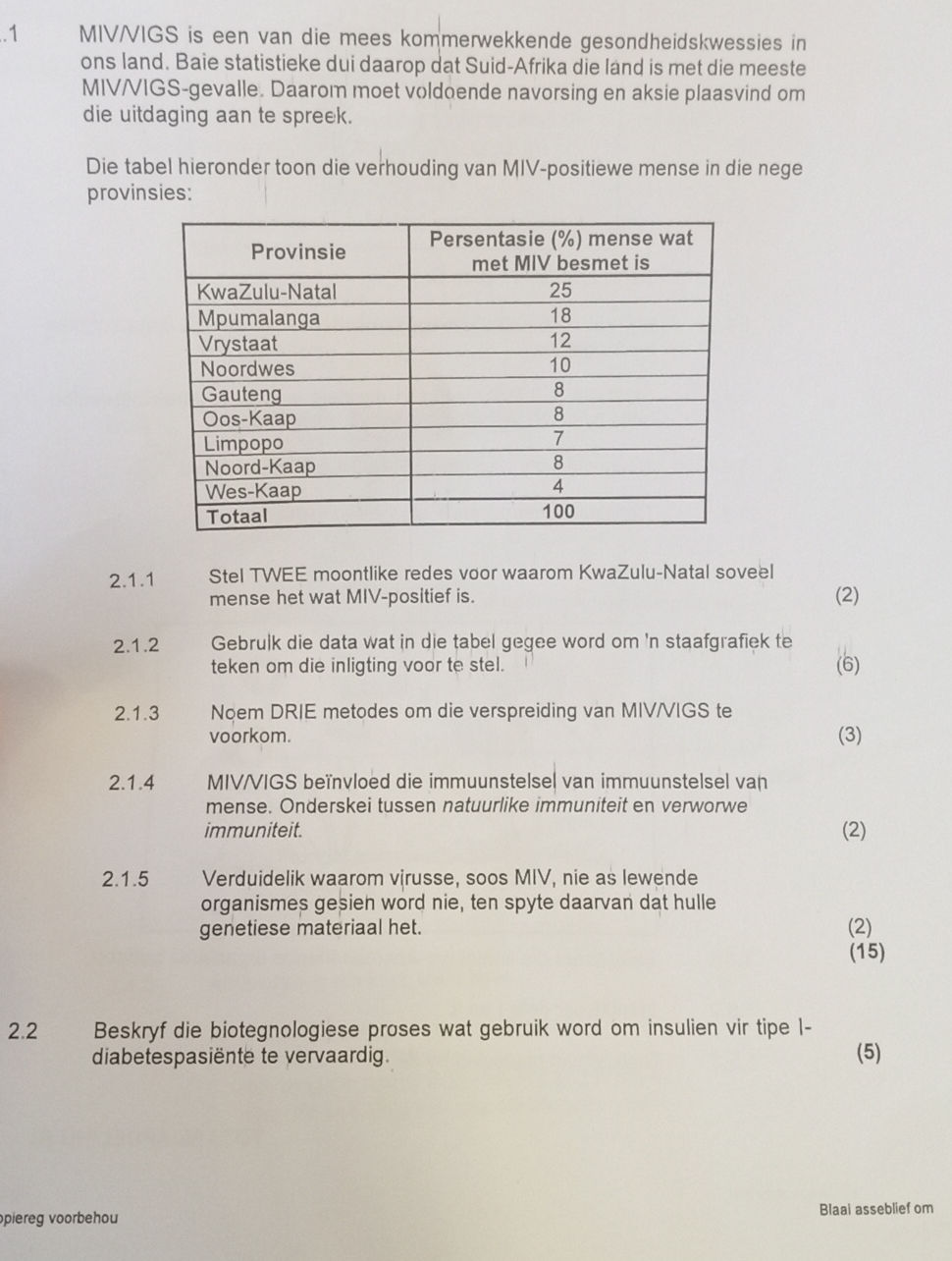 Die tabel hieronder toon die verhouding van | StudyX
