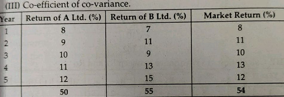 (III) Co-efficient of co-variance. | Year | | StudyX