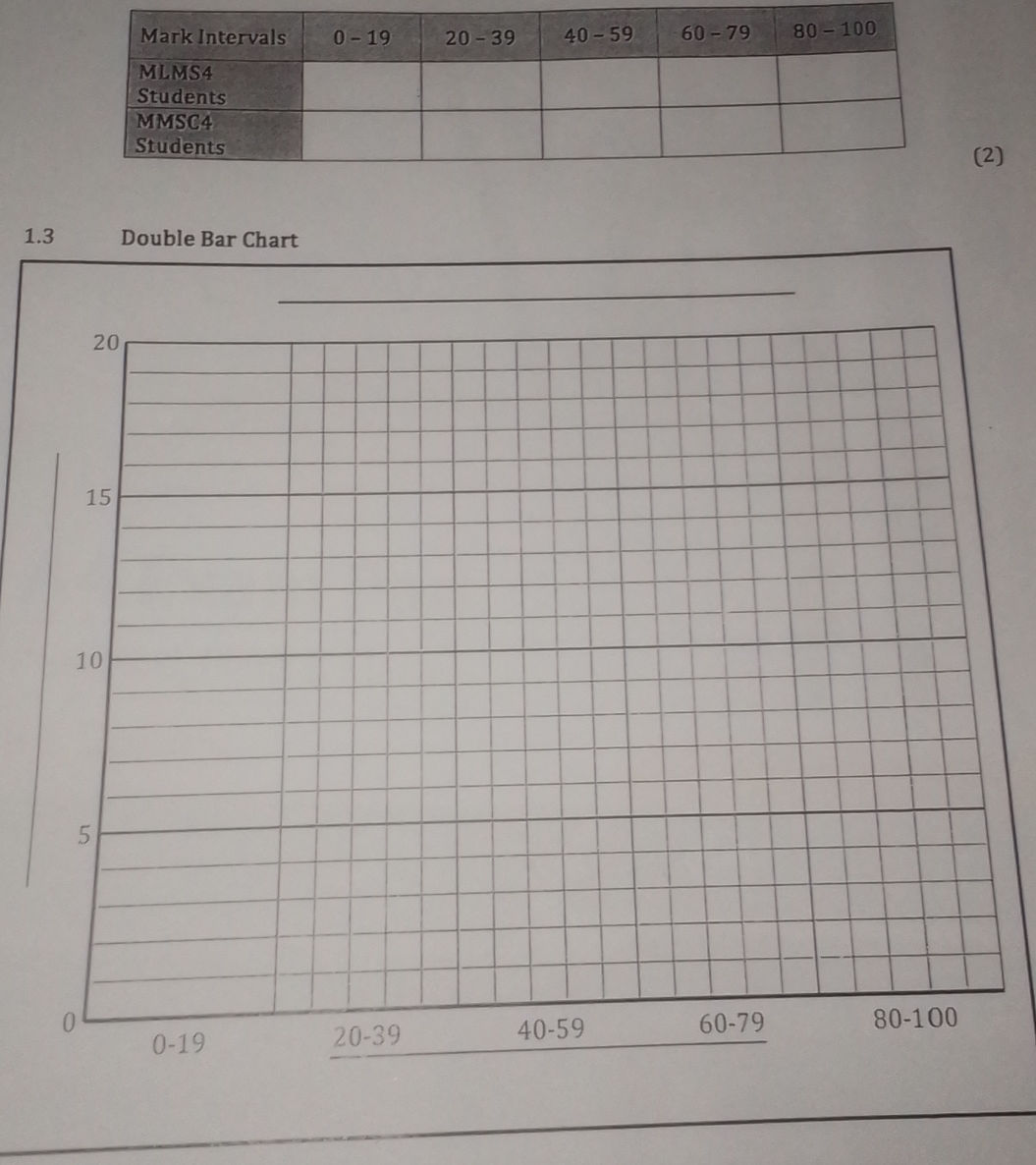 The image shows a double bar chart and a | StudyX