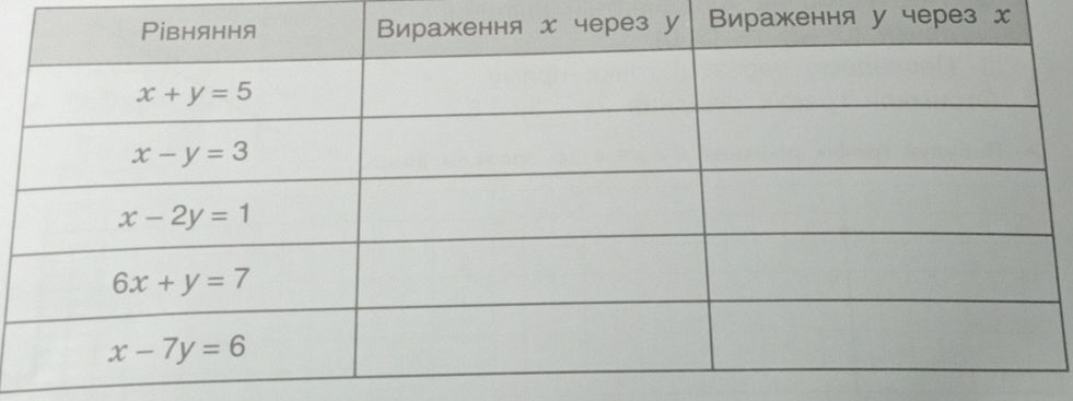| Рівняння | Вираження x через y | Вираження | StudyX