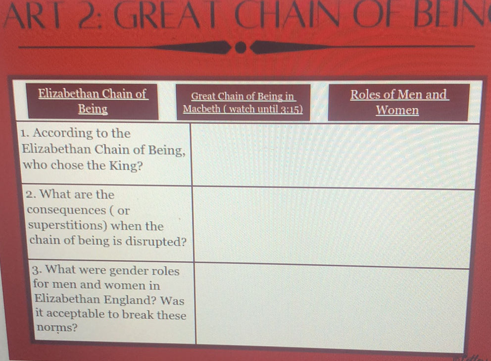 | Elizabethan Chain of Being | Great Chain | StudyX