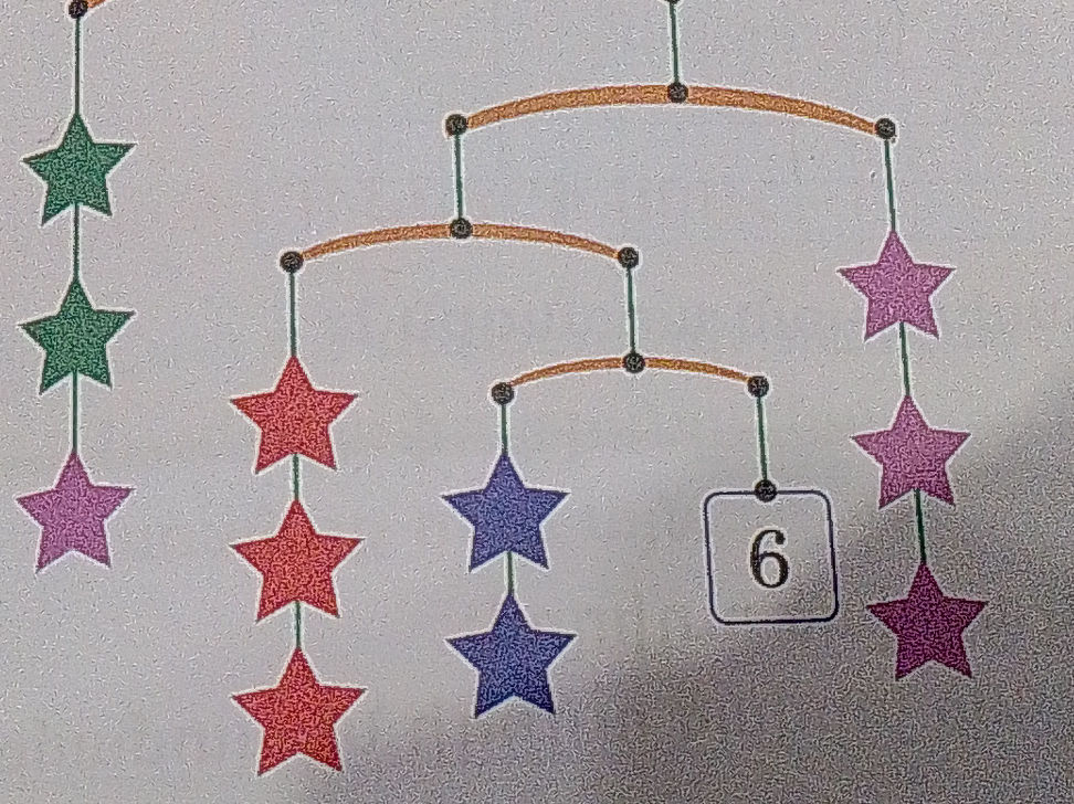 The image shows a mobile with stars. One | StudyX