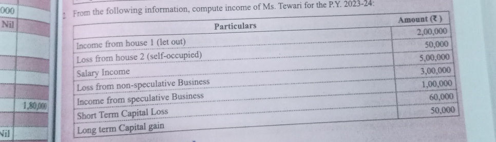 From the following information, compute | StudyX