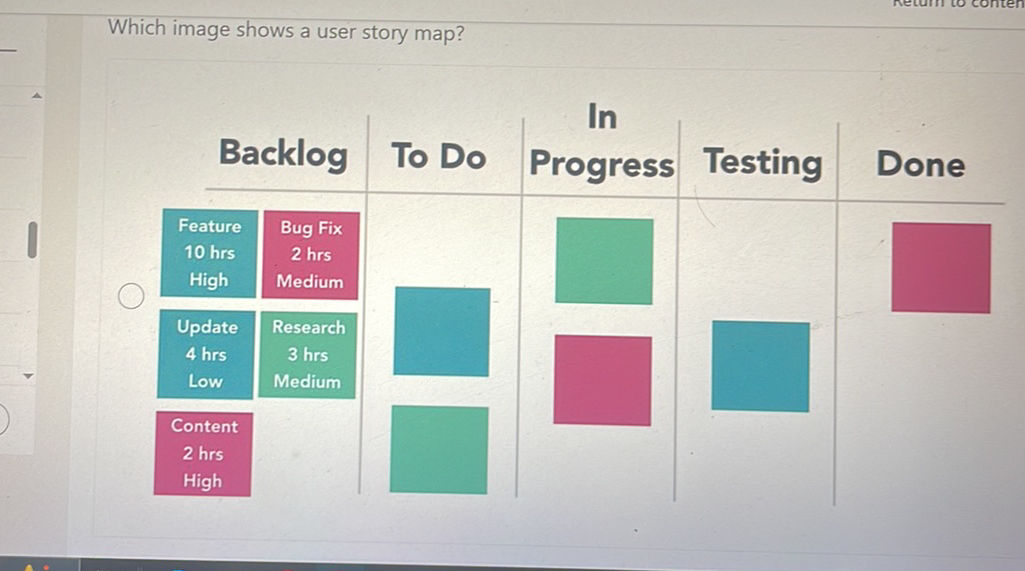Which image shows a user story map? | | StudyX
