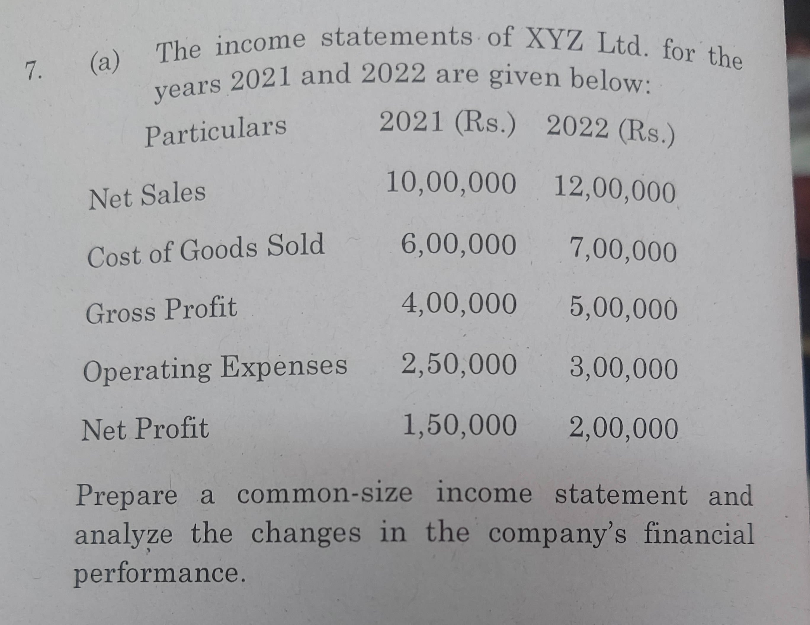 The income statements of XYZ Ltd. for the | StudyX