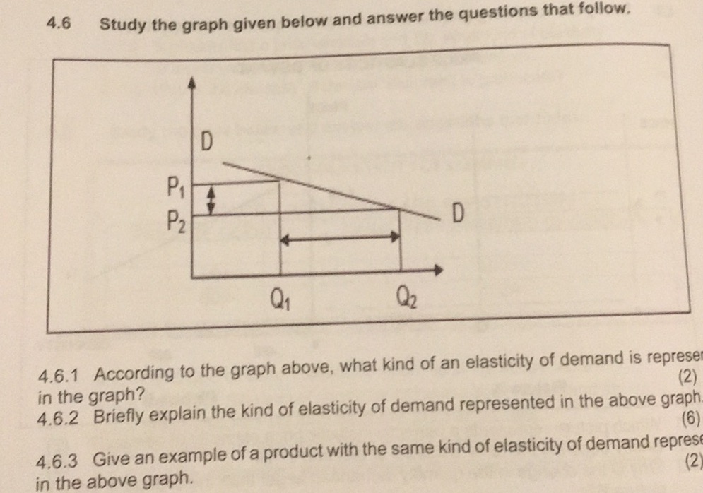 4.6 Study the graph given below and answer | StudyX