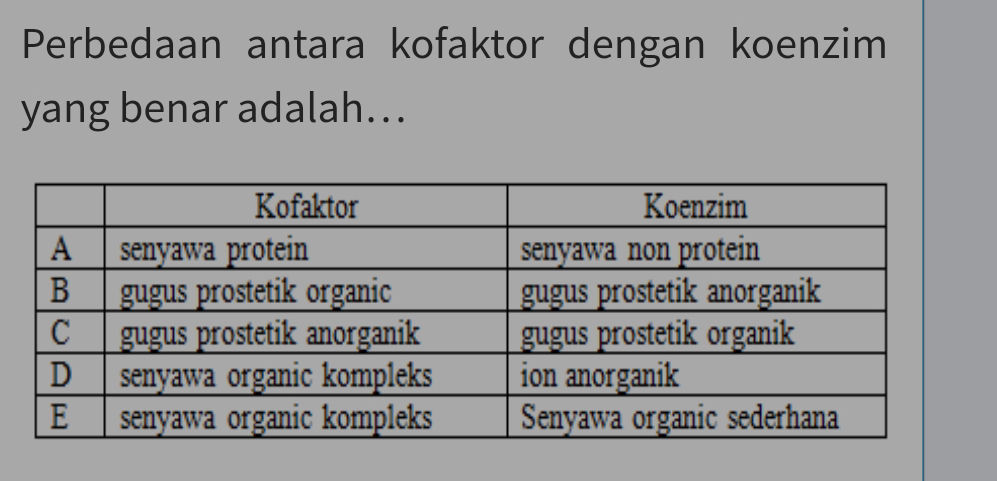 Perbedaan antara kofaktor dengan koenzim