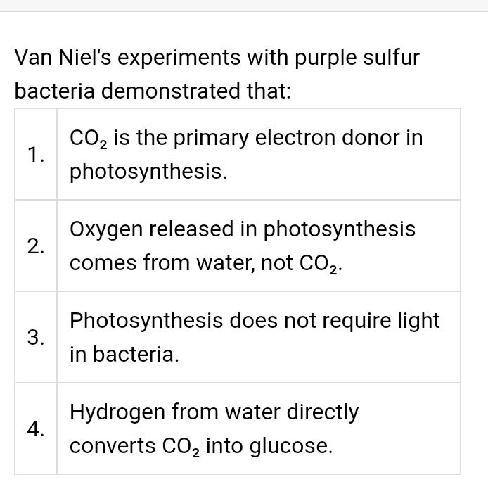 Van Niel's experiments with purple sulfur | StudyX