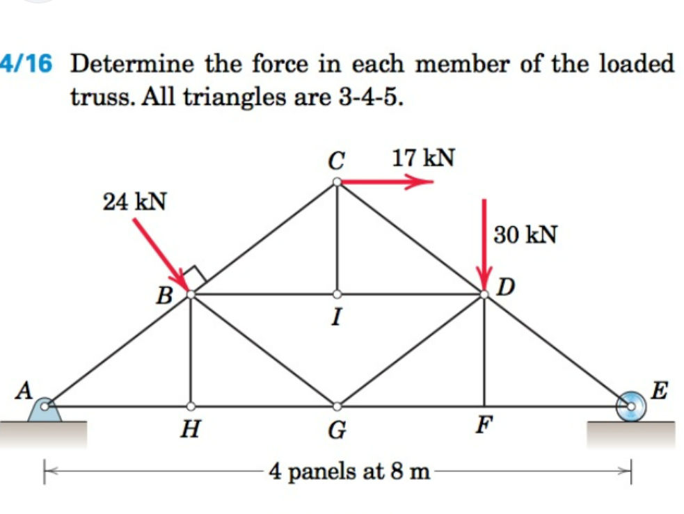 Determine the force in each member of the | StudyX
