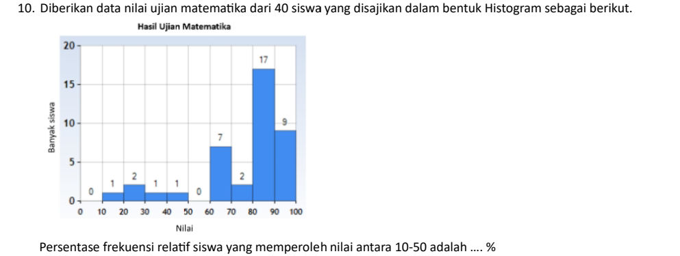 10. Diberikan data nilai ujian matematika | StudyX