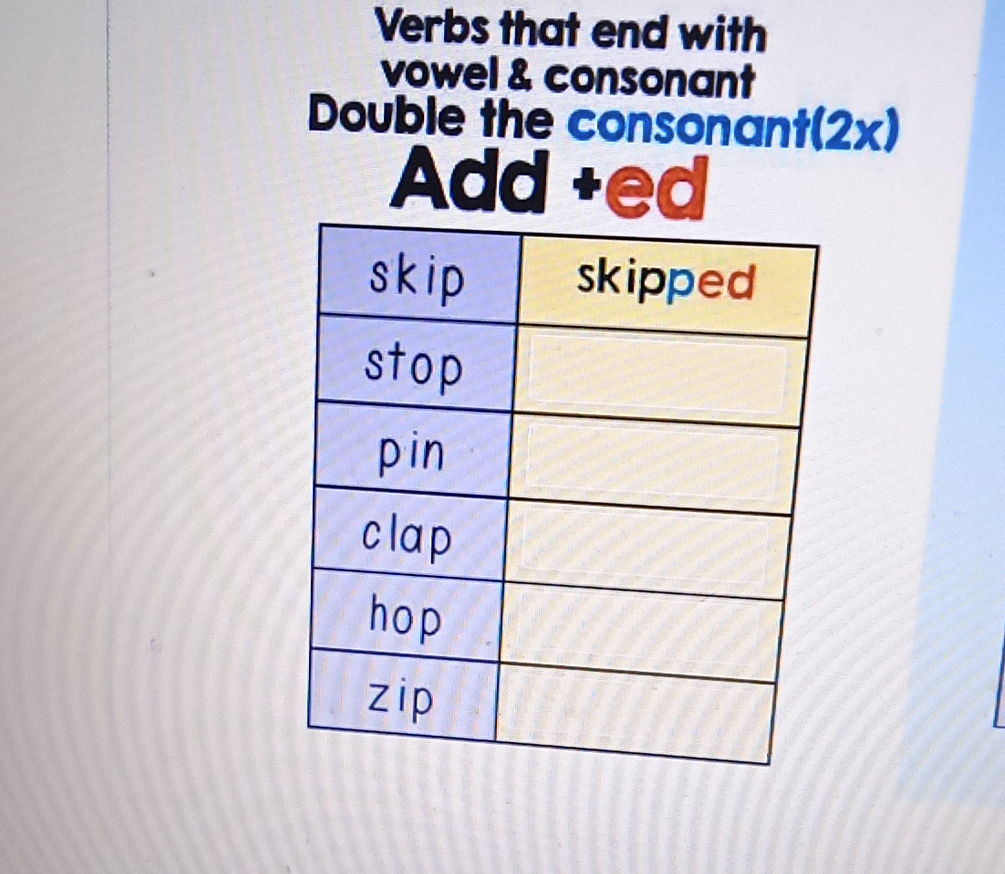 Verbs that end with vowel consonant Double | StudyX