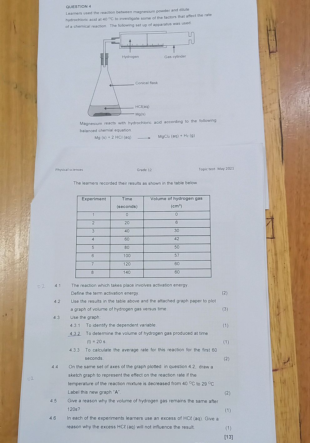 QUESTION 4 Learners used the reaction | StudyX