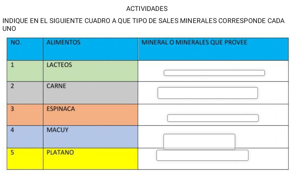 INDIQUE EN EL SIGUIENTE CUADRO A QUE TIPO DE | StudyX