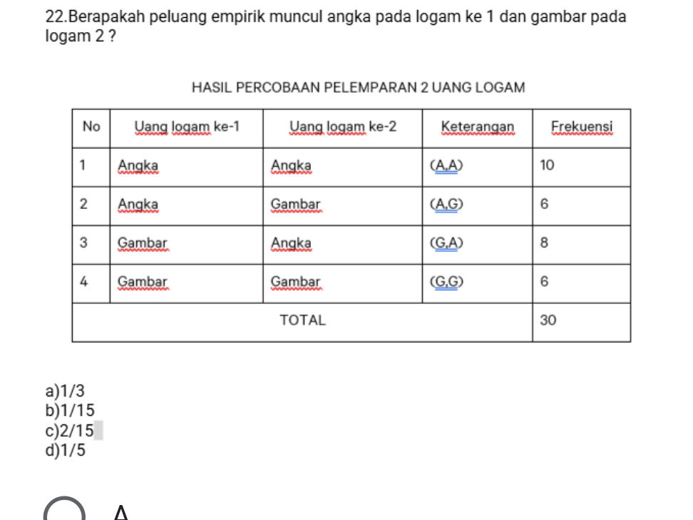 22. Berapakah peluang empirik muncul angka | StudyX