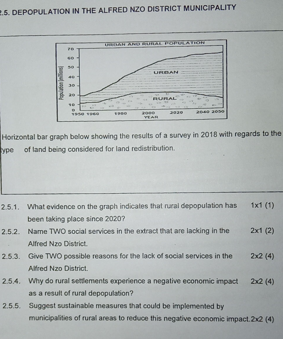 2. 5. DEPOPULATION IN THE ALFRED NZO | StudyX