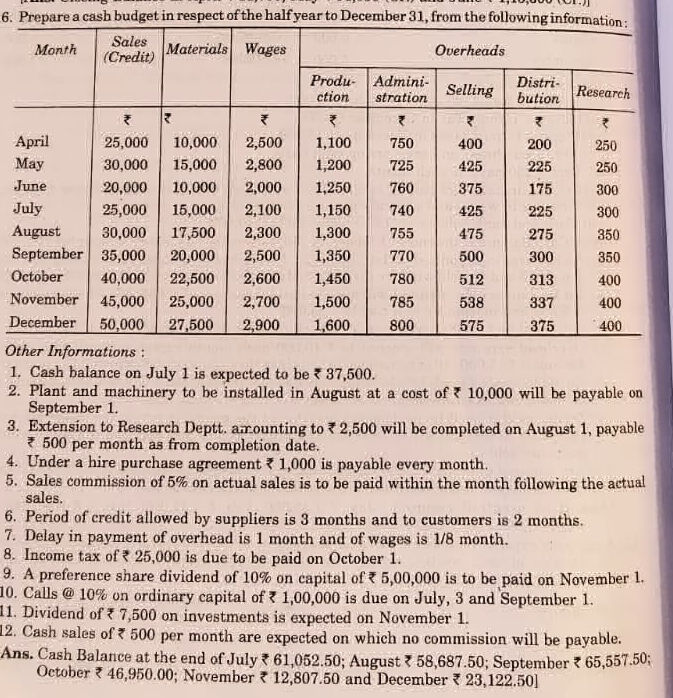 6. Prepare a cash budget in respect of the | StudyX