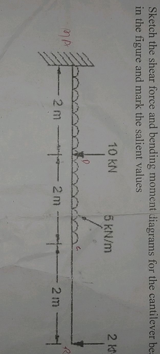 Sketch the shear force and bending moment | StudyX