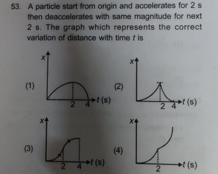 53. A particle start from origin and | StudyX