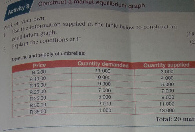 1. Use the information supplied in the table | StudyX