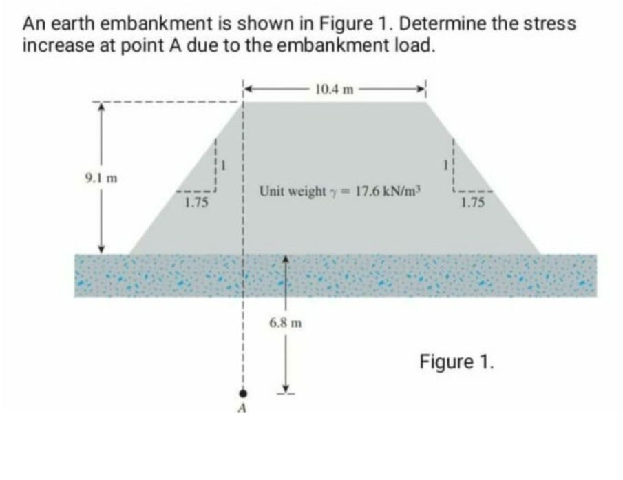 An earth embankment is shown in Figure 1. | StudyX