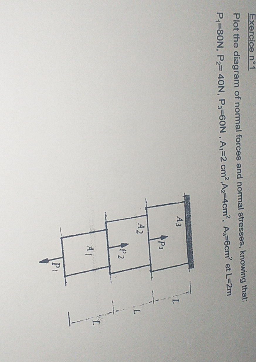 Exercice n°1 Plot the diagram of normal | StudyX