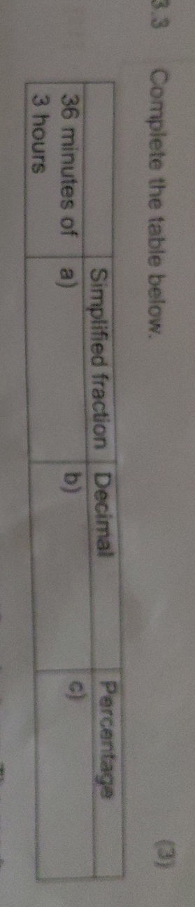 3. 3 Complete the table below. | | StudyX