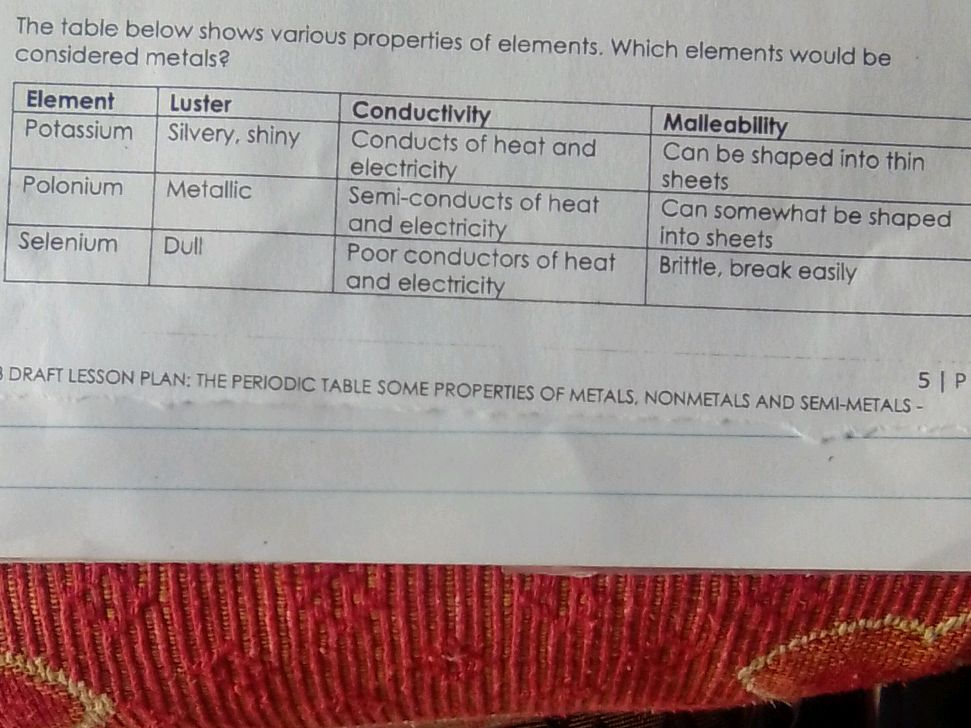 The table below shows various properties of | StudyX