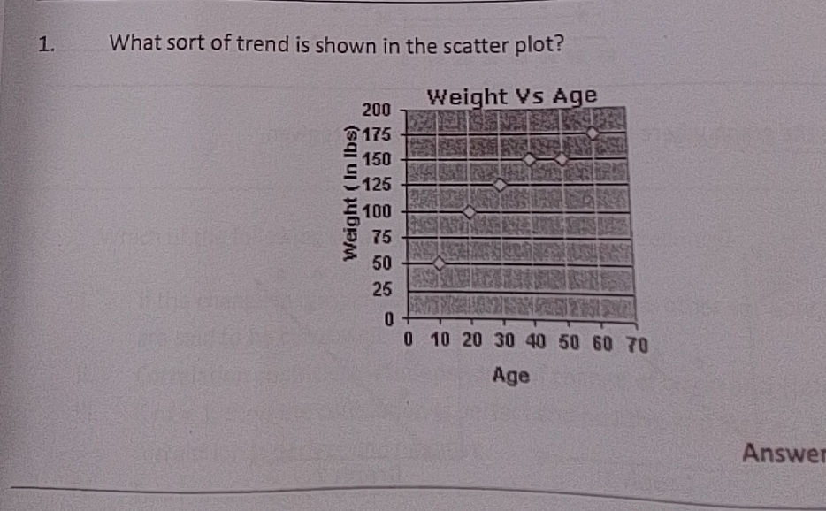 1. What sort of trend is shown in the | StudyX