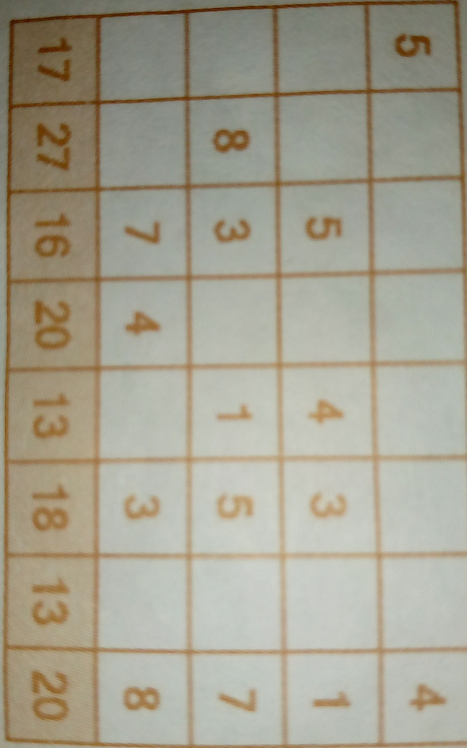 5 | |---|---|---|---|---| | 17 | StudyX