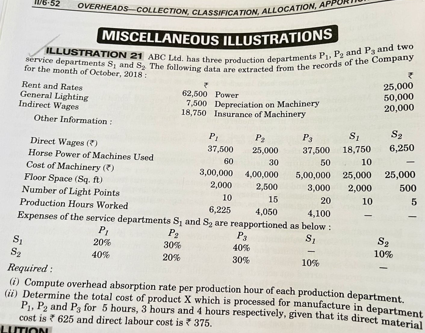 ABC Ltd. has three production departments | StudyX