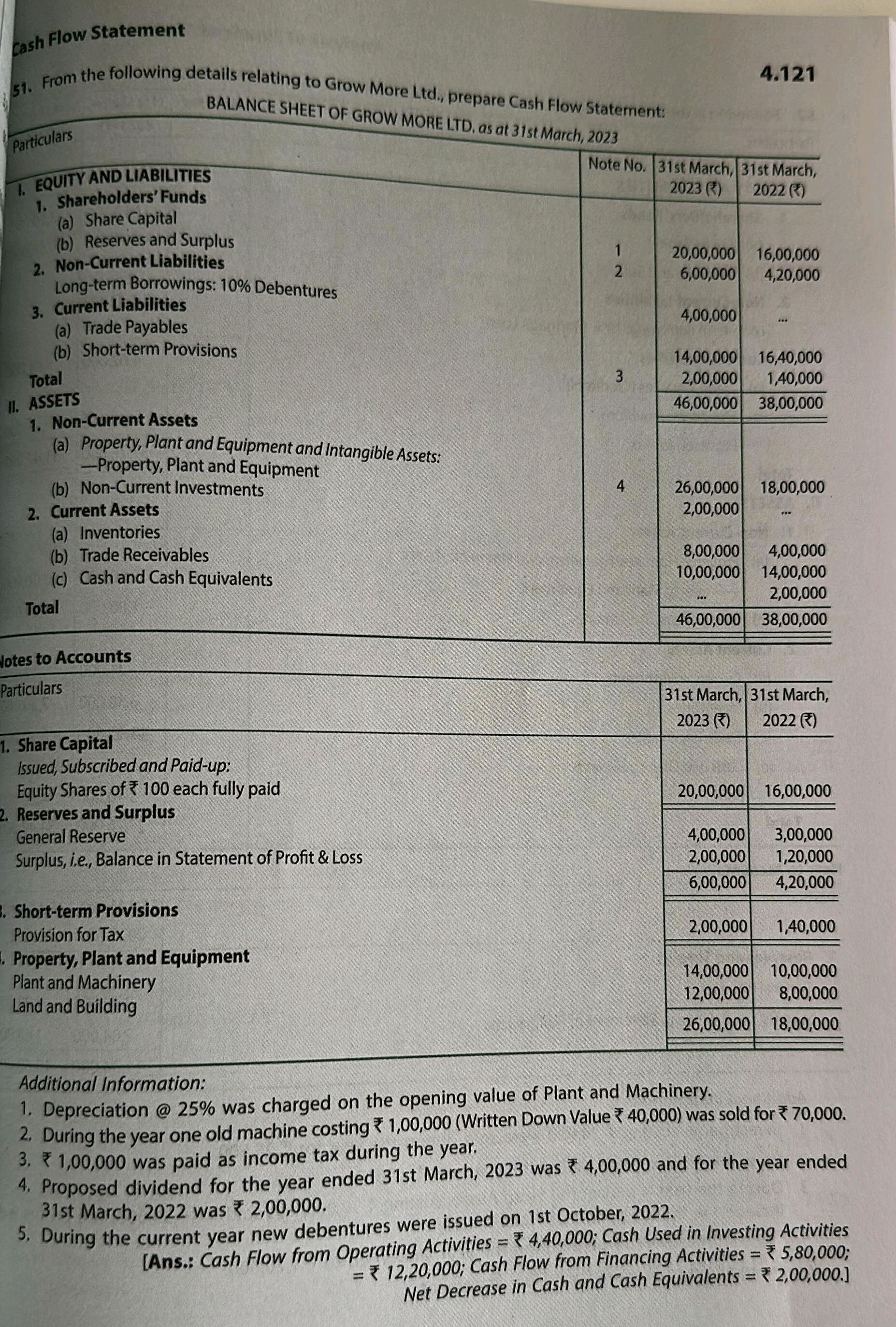 Cash Flow Statement 51. From the following | StudyX
