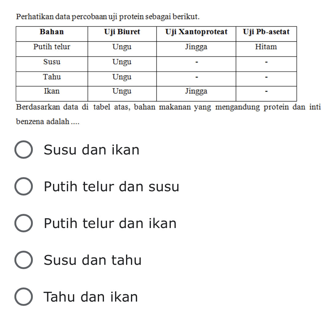 Perhatikan data percobaan uji protein | StudyX