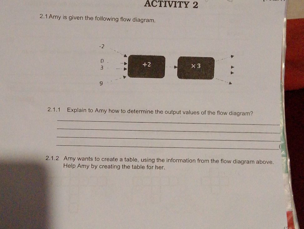 2.1 Amy is given the following flow diagram. | StudyX