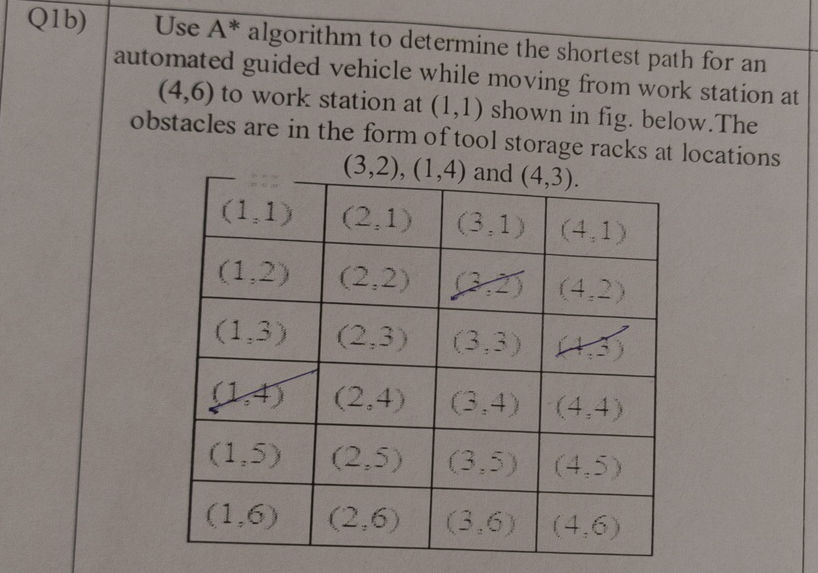 Use A* algorithm to determine the shortest | StudyX