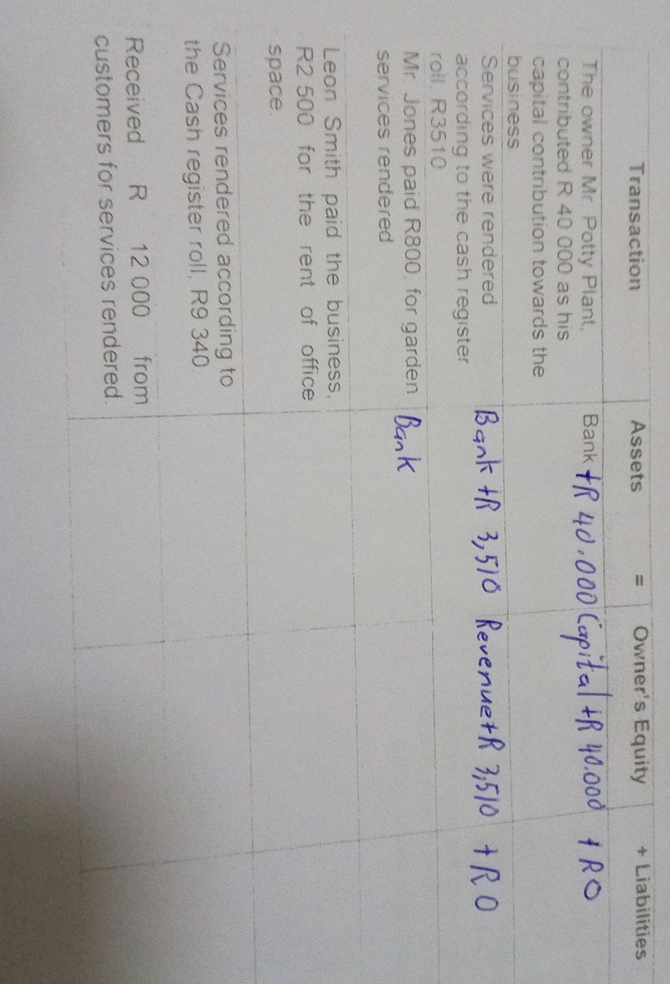 The owner Mr. Potty Plant, contributed R 40