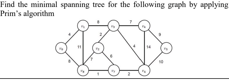 Find the minimal spanning tree for the | StudyX
