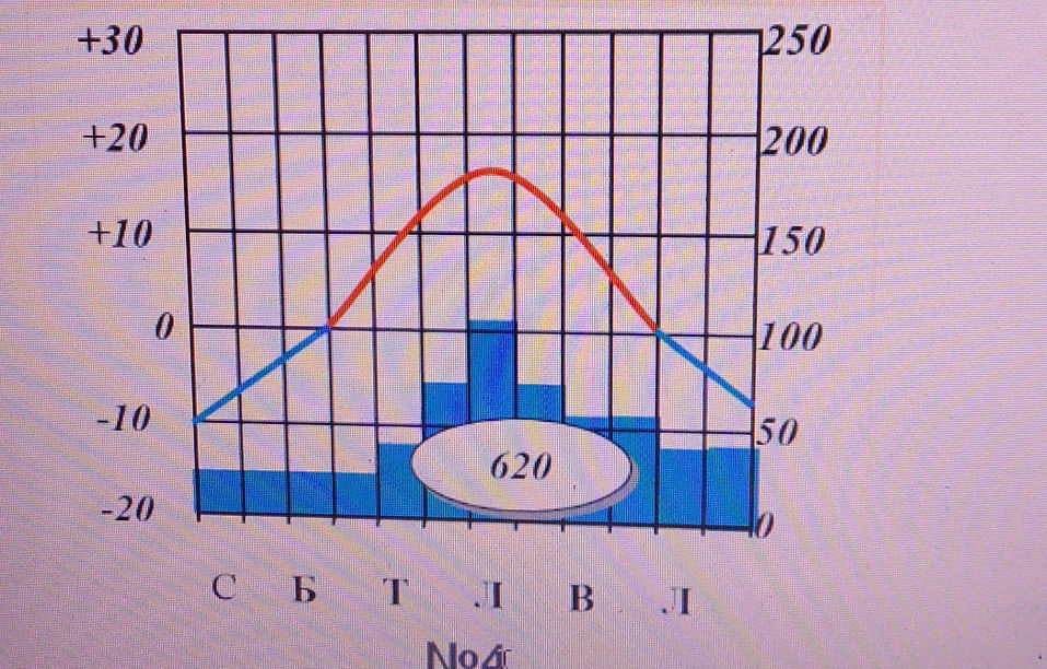 The image contains a graph showing | StudyX