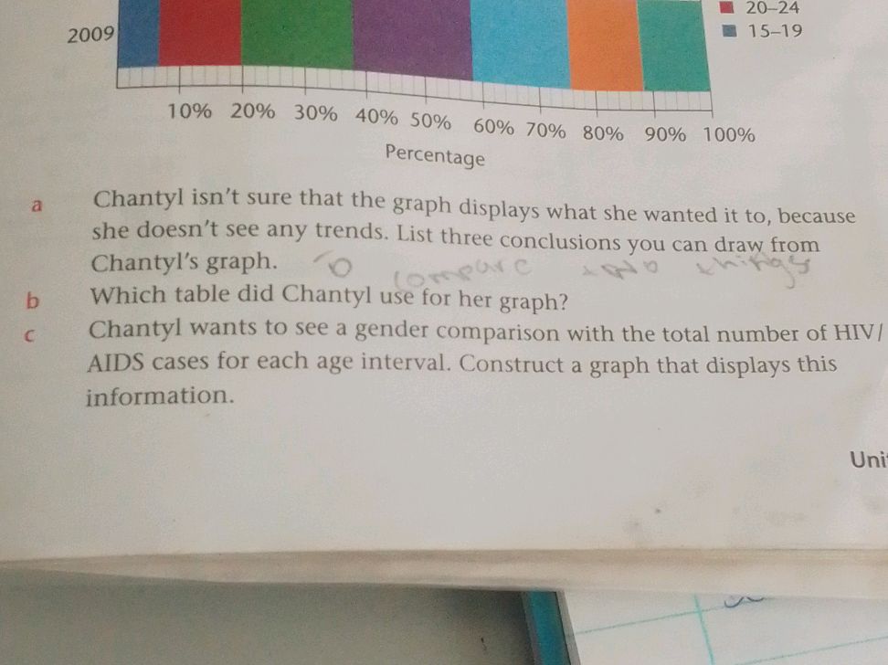 a Chantyl isn't sure that the graph displays | StudyX