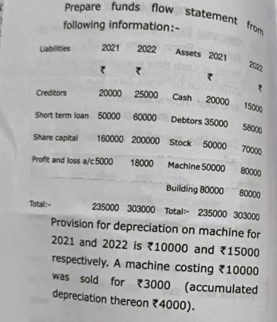 Prepare funds flow statement from following | StudyX