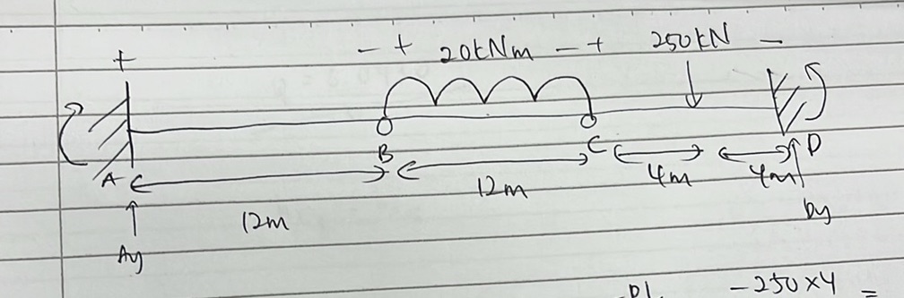 A beam diagram with applied loads and | StudyX