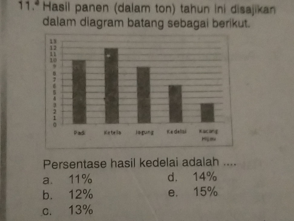 11. Hasil panen (dalam ton) tahun ini | StudyX