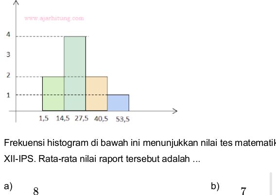 Frekuensi histogram di bawah ini menunjukkan | StudyX