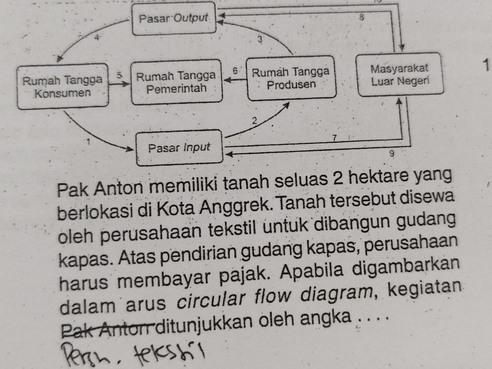 Pak Anton memiliki tanah seluas 2 hektare | StudyX