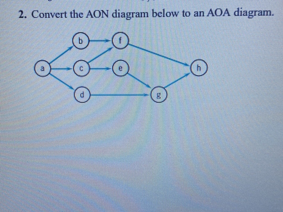 2. Convert the AON diagram below to an AOA | StudyX