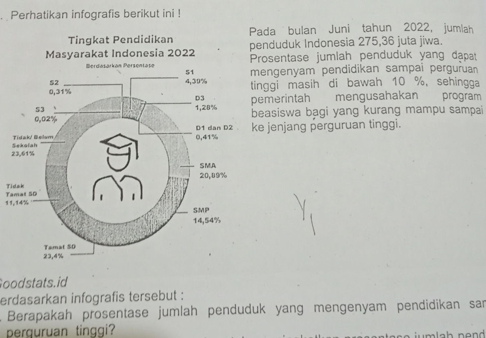 Perhatikan infografis berikut ini! Tingkat | StudyX