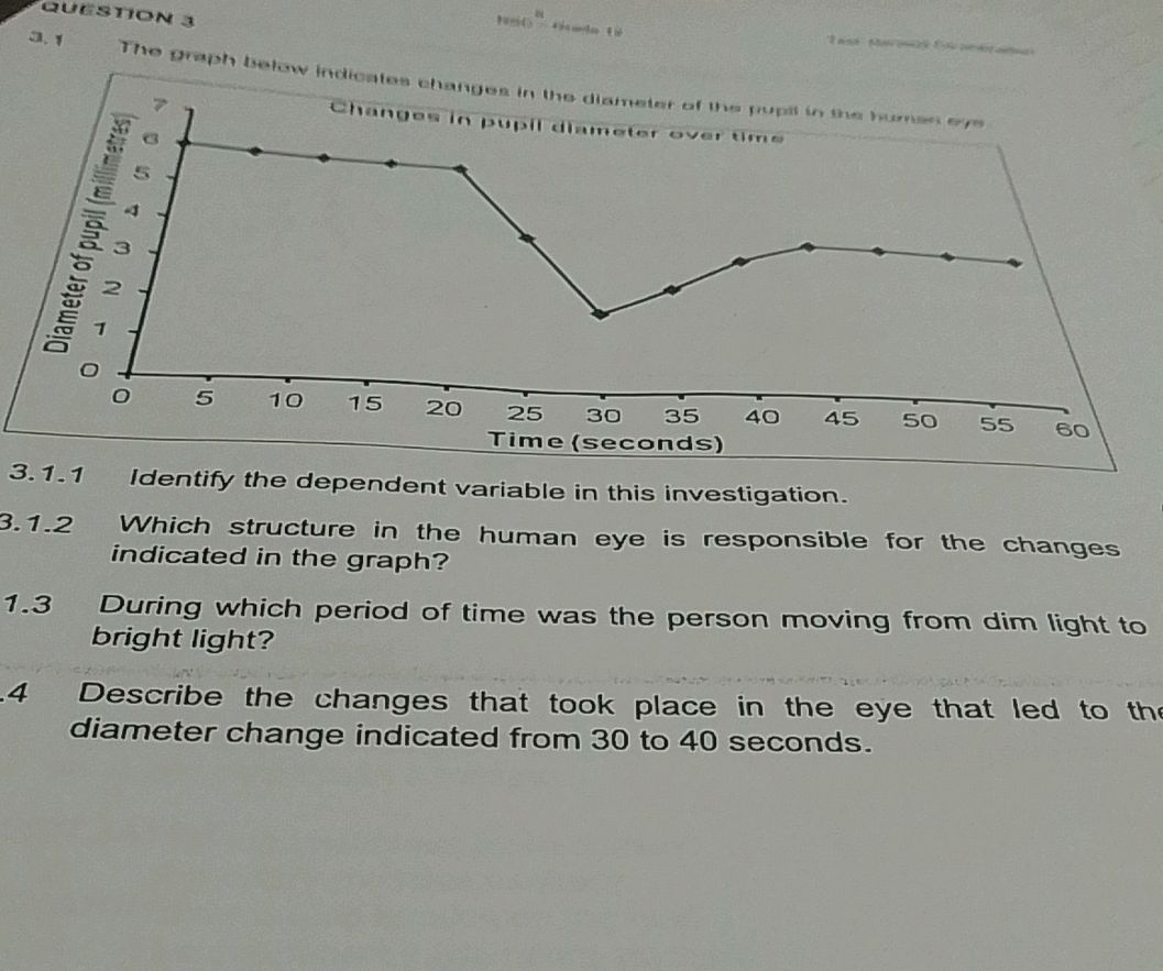 3. The graph below indicates changes in the | StudyX