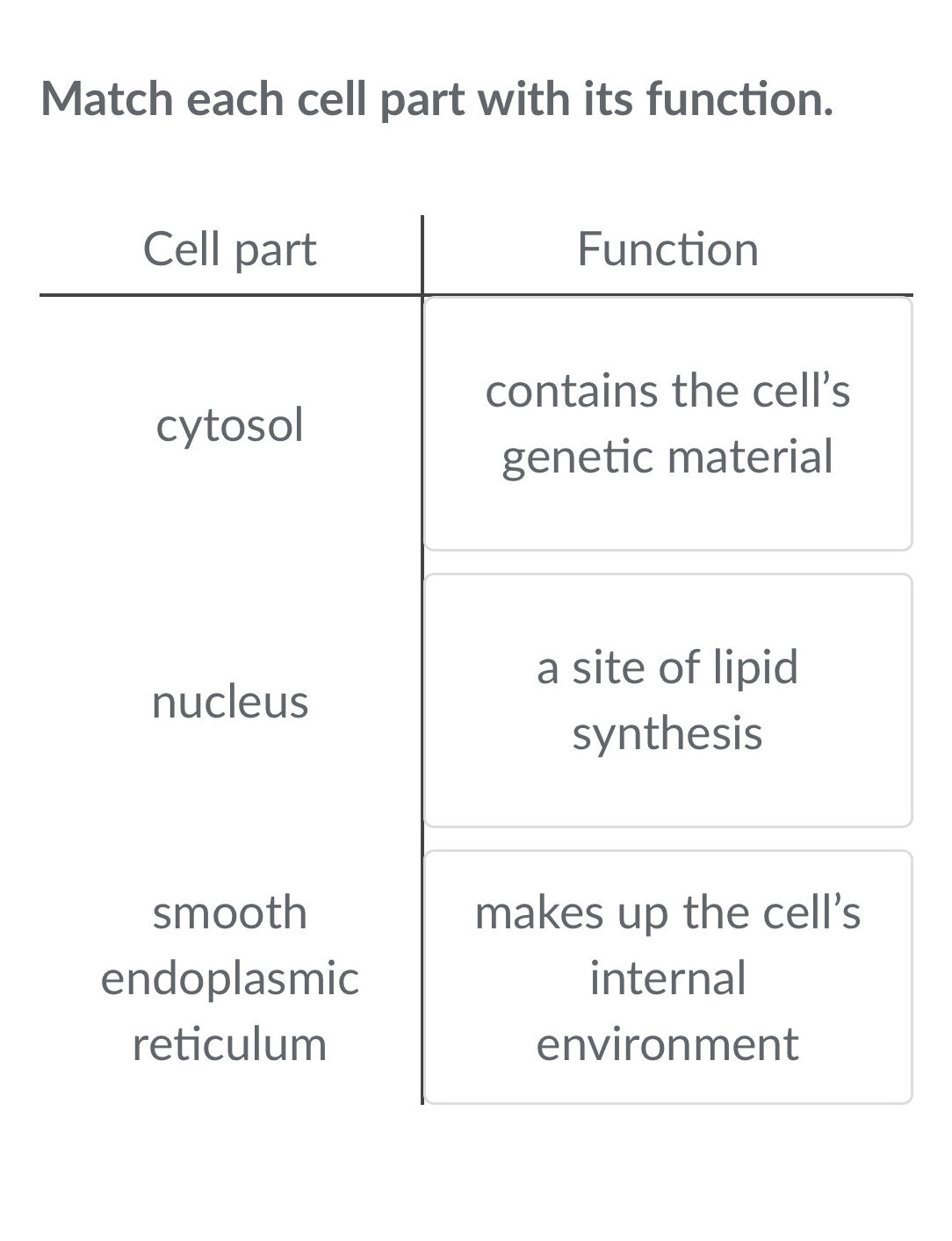 Match each cell part with its function. | | StudyX
