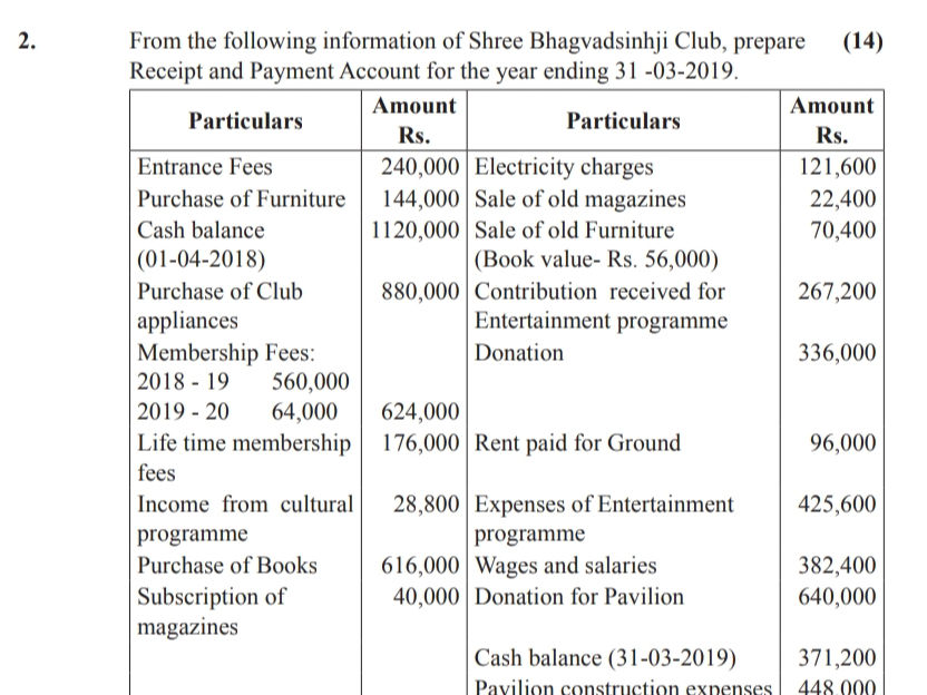 From the following information of Shree | StudyX